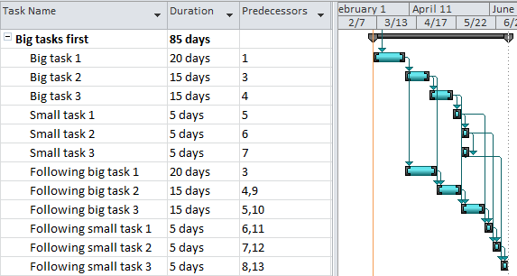 Should we work on big tasks or small tasks first? - Simon Tipler
