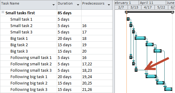Should we work on big tasks or small tasks first? - Simon Tipler